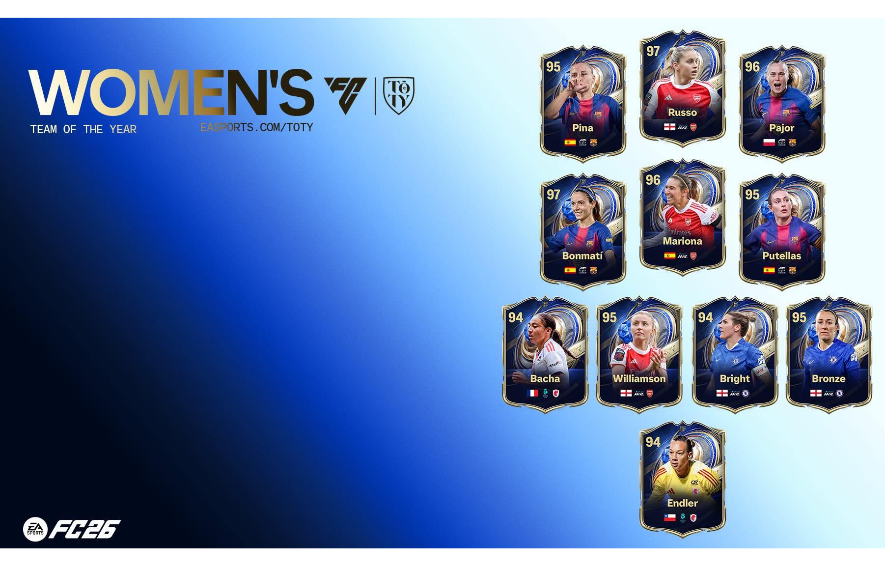 2025 Euros Stars Dominate EA FC 26 Team of the Year Roster